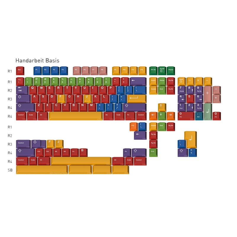 HANDARBEIT KEYCAP SET - CLOWN