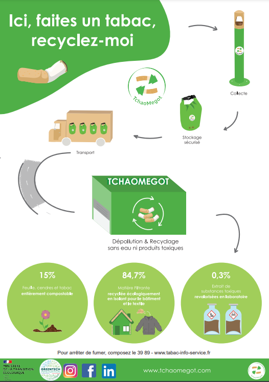 Les outils de communication - Ecaillon Les outils de communication - Ecaillon