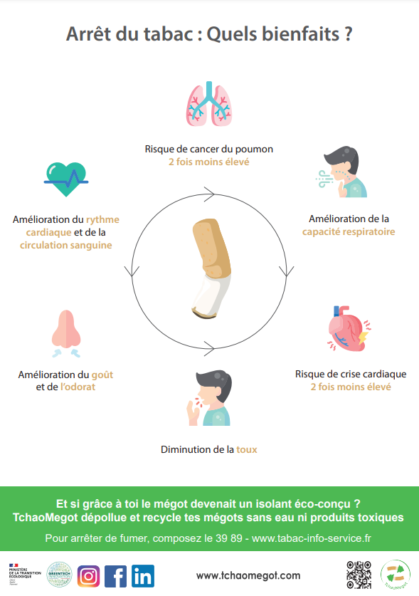 Les outils de communication - Ecaillon Les outils de communication - Ecaillon