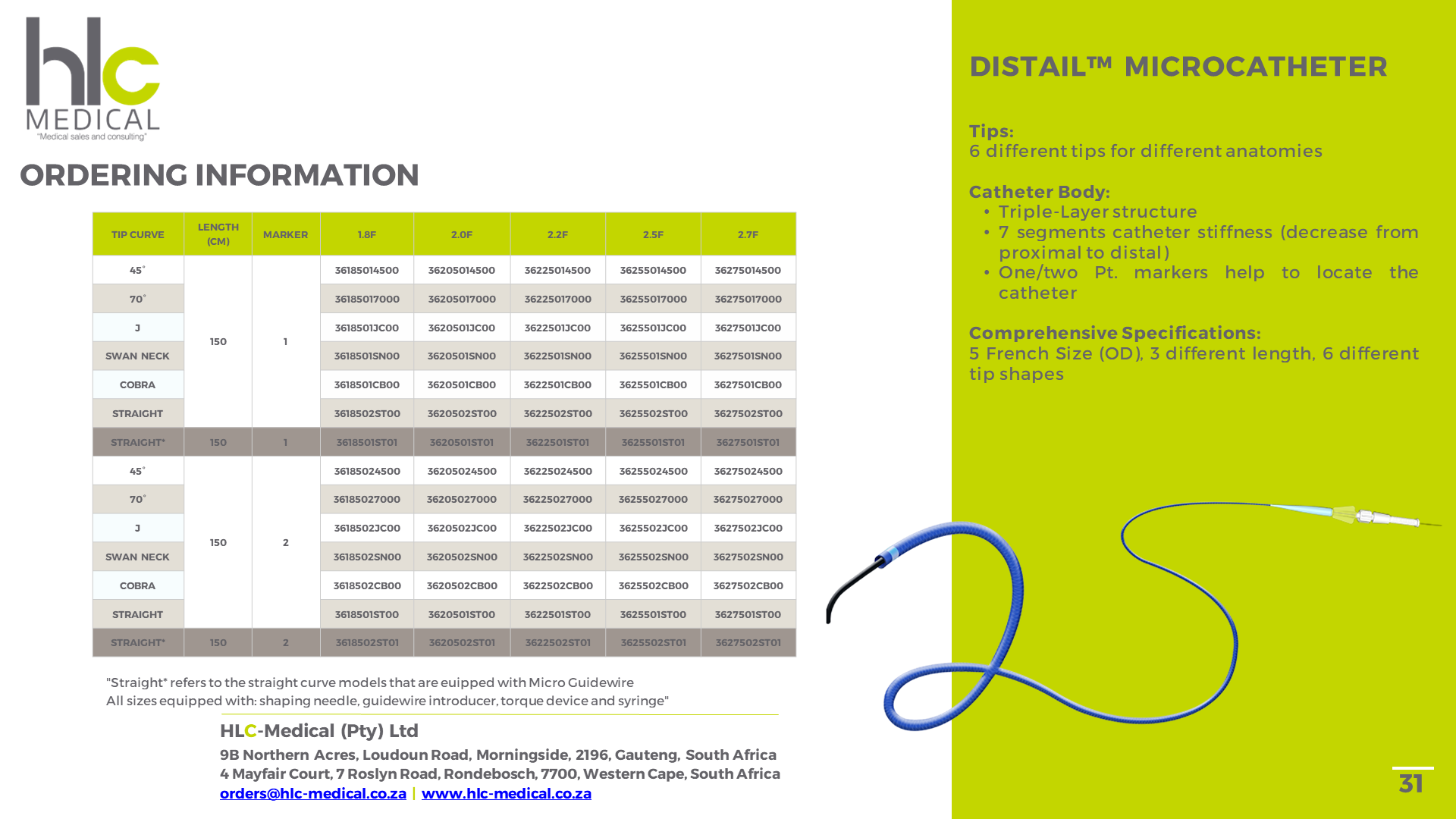 Cardiology - HLC Medical Pty Ltd