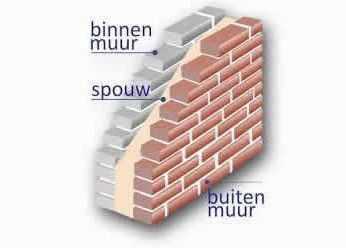 Meer informatie over spouwmuurisolatie - RWI Raaimakers Woning Isolatie