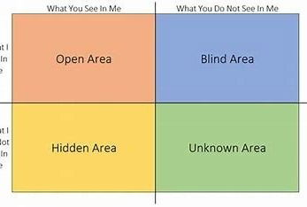 What is the Jo-Hari Window? - Morrison Counseling Associates, LLC