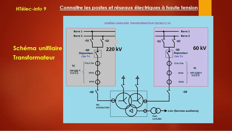 Schéma unifilaire transformateur 220/60kV - HTélec Learning