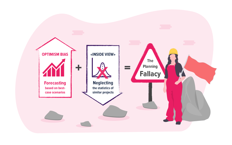 Le Piège du Planning: Comprendre et Surmonter le 'Planning Fallacy