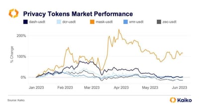 Analysis & News - Binance AD™