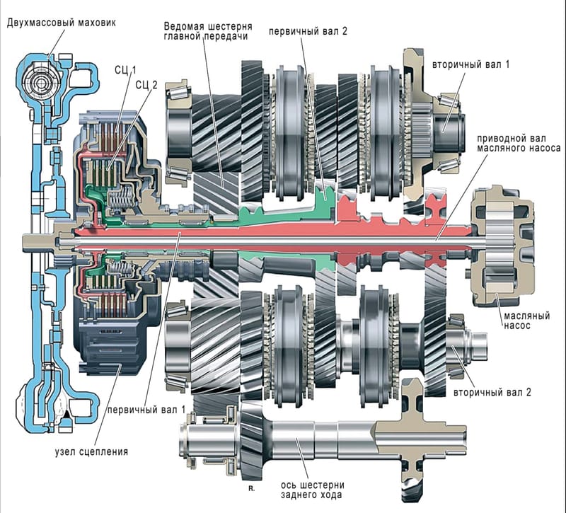 Understanding DSG Gearbox (Transmission) Faults: - Andres Gearboxes