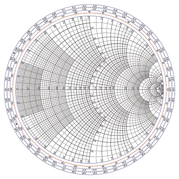 Smith Charts Www Olyham Org