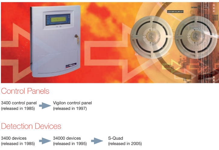 TR50 Indoor Air Quality Sensor - EC Products Ltd.