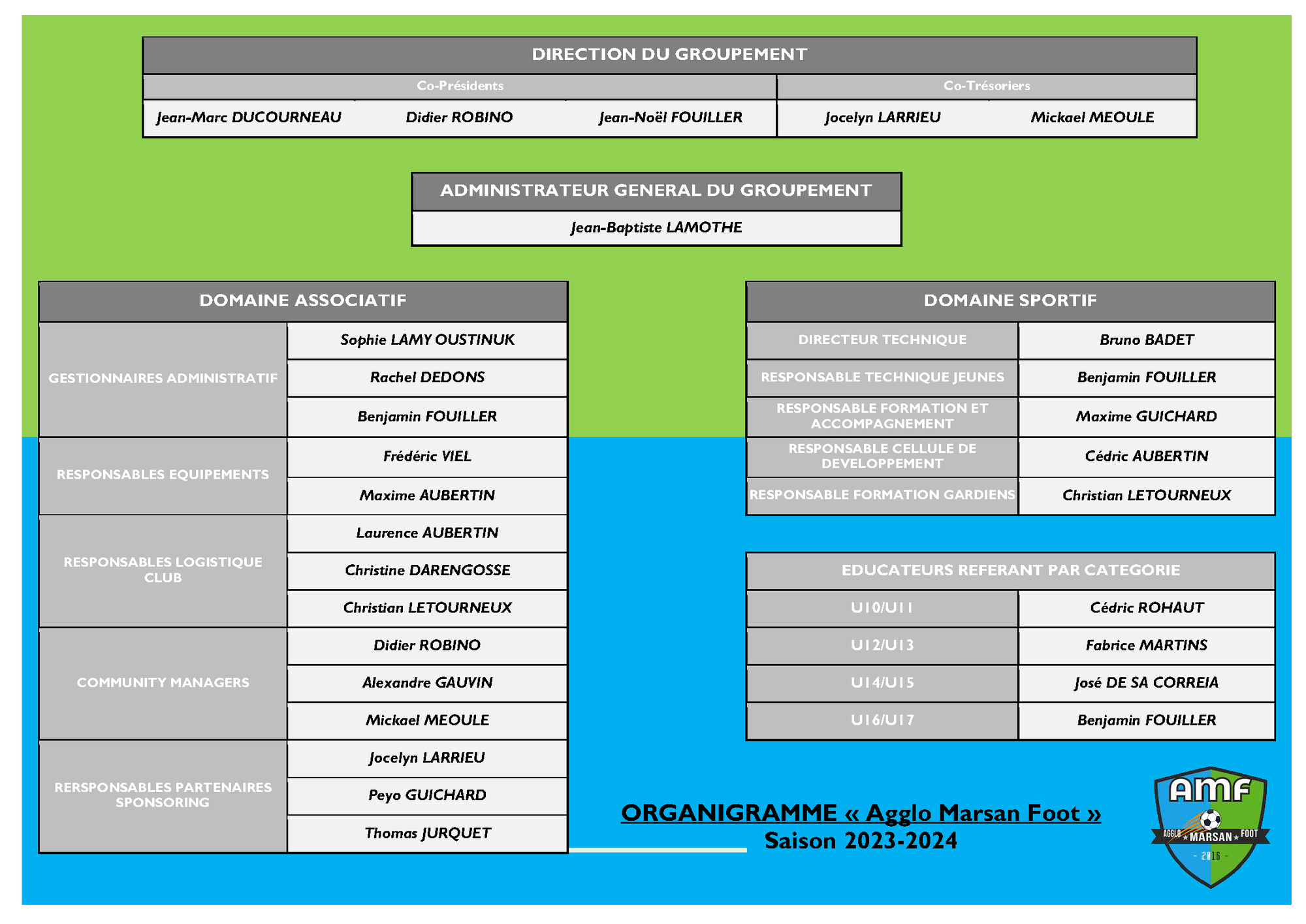 Notre organisation - Cliquez sur l'image pour zoomer - Agglo Marsan Foot