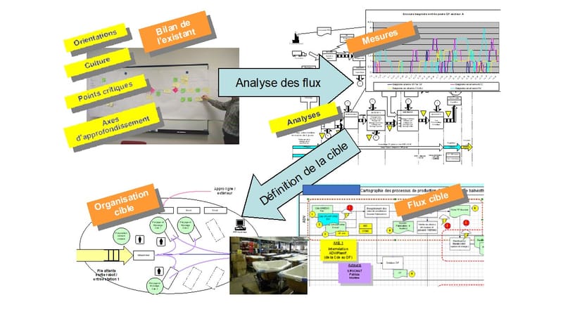 Lean Manufacturing et méthodes Industrielles - Wise Consulting