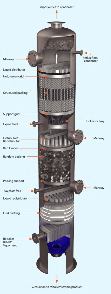 Advanced Separation Equipment Technology & Optimisation