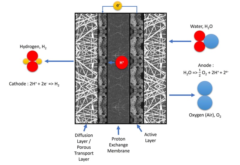 Technologies Hynology