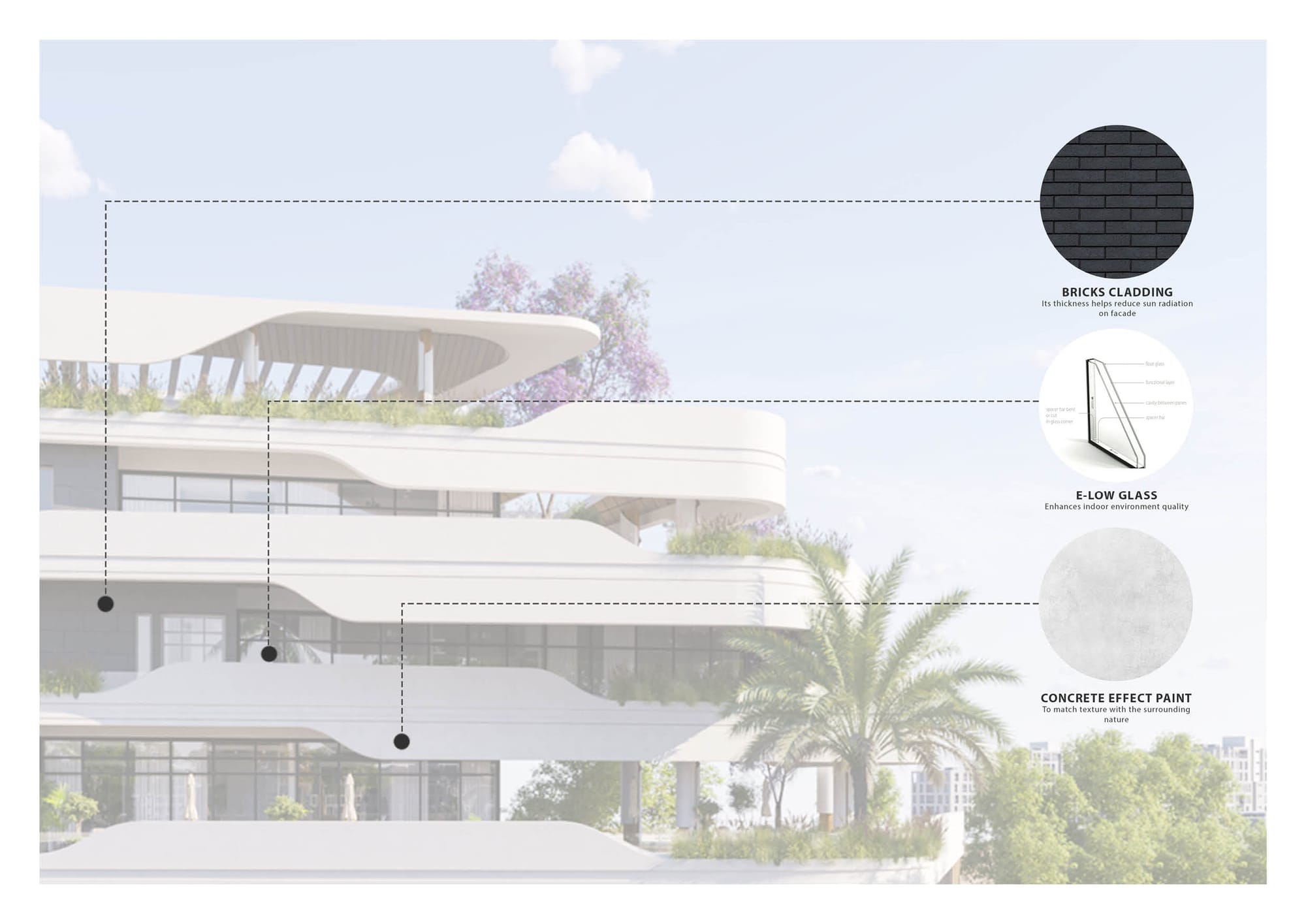 ABHA MIXED USE BUILDING - SHI architecture
