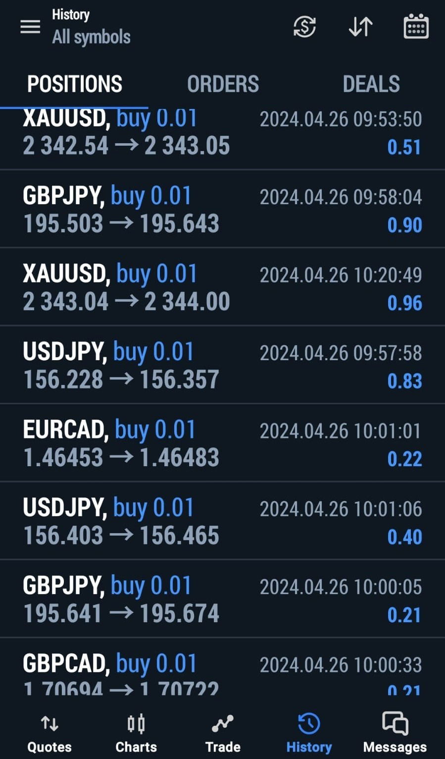 Akkforextradingschool