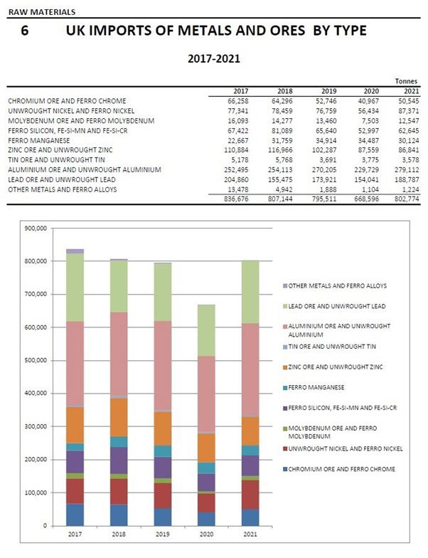 Bespoke metals trade data reports for your business